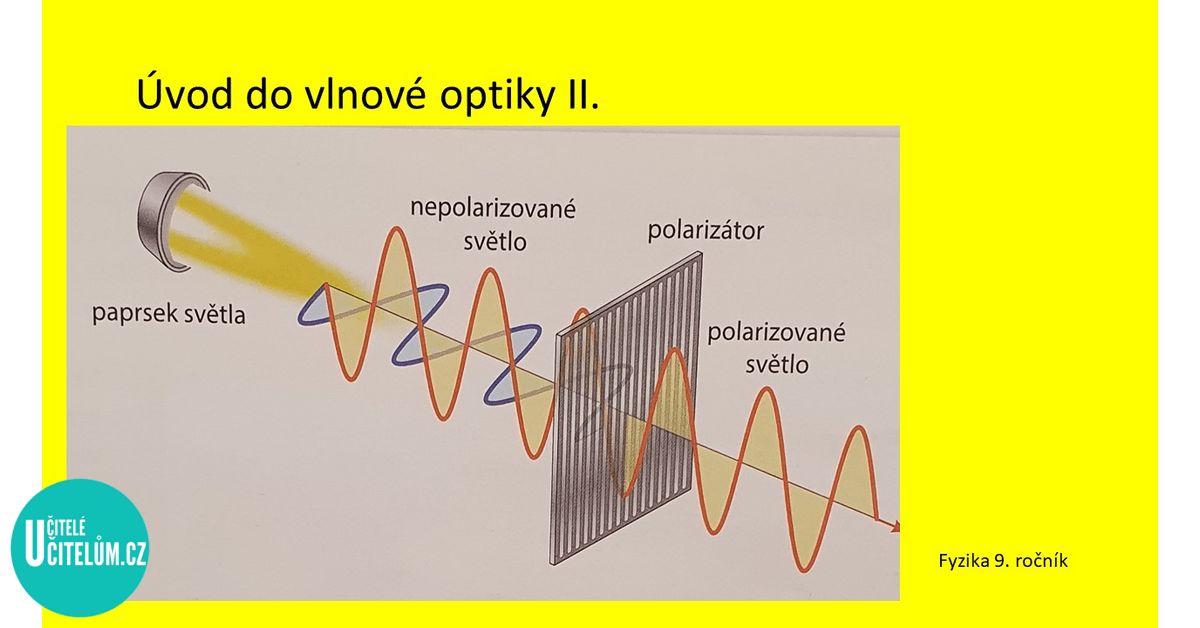 Úvod do vlnové optiky II. - Fyzika | UčiteléUčitelům.cz